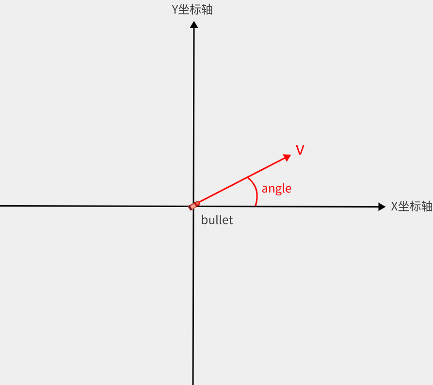 Bullet (技能类) - 机器人足球